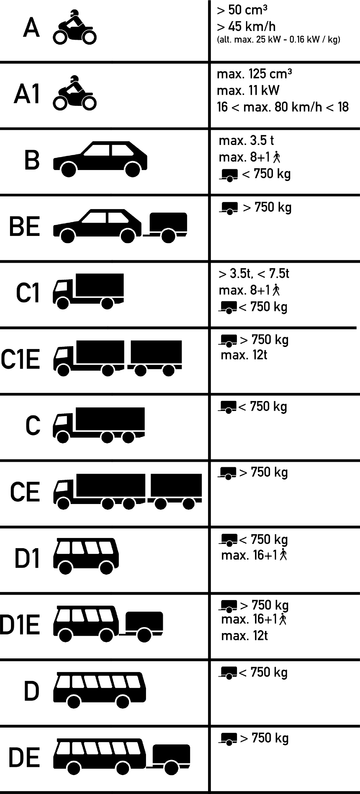 International Driving Permit (Licence) Guide | Drive In Bali